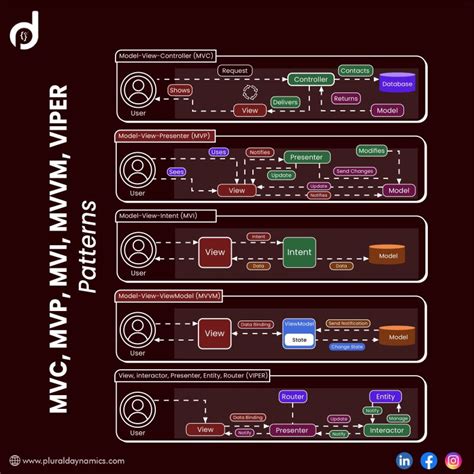 Plural Dynamics On Linkedin Pluraldynamics Javascript Codingskills