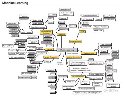 如何系统性地学习nlp 自然语言处理？ 知乎