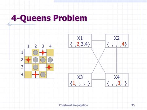 Ppt Constraint Propagation Powerpoint Presentation Free Download Id3008943