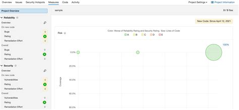 How To Get A Technical Fast Start With White Box Security Testing Using SonarQube Thomas
