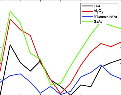 Error Between Pca Calculations And Fem Simulation Download Scientific Diagram