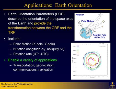 Ppt Earth Orientation And Gps Powerpoint Presentation Free Download Id1984755