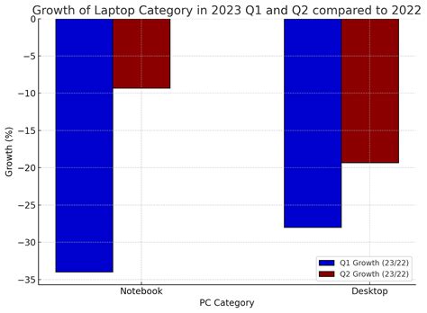 Laptop Market Share By Brand Gadget Advisor
