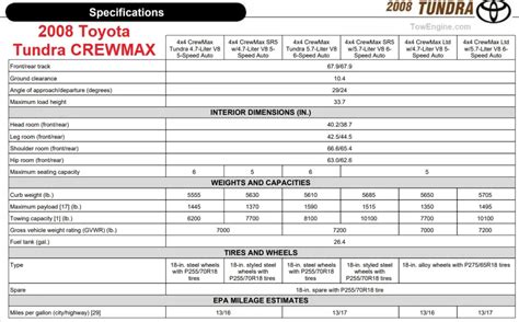 2008 Toyota Tundra Towing Capacity And Payload Charts