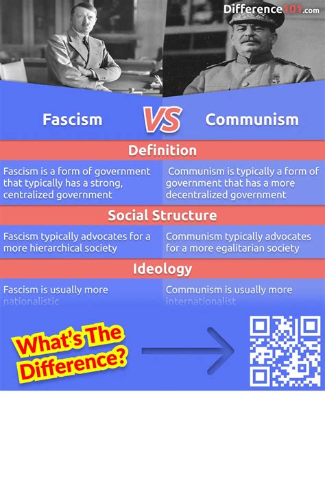Difference Between Fascism And Communism 49 OFF