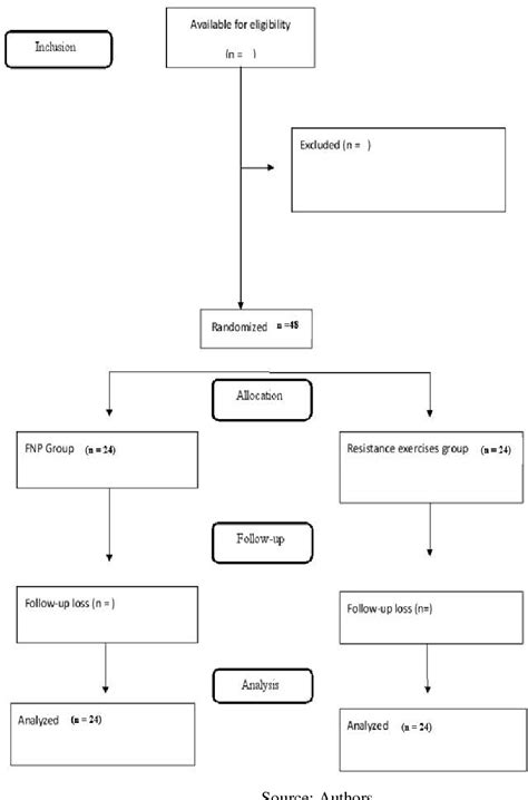 Figure 1 From Proprioceptive Neuromuscular Facilitation Compared To Usual Resistance Exercise