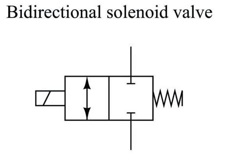 Solenoid Valves Discrete Control System Elements Textbook