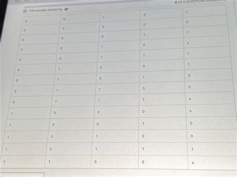 Solved Given The Truth Table Inputs Abcd Output F Find Chegg Com