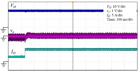 Load Transient Response Under Different Loads A 20 To 100 B Download Scientific Diagram