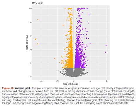 Developers Versus Consumers Of Bioinformatics Analysis Tools Michael Developers Versus Consumers Of Bioinformatics Analysis Tools Michael