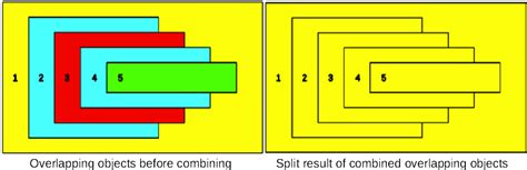 Chapter 5 Combining Multiple Objects