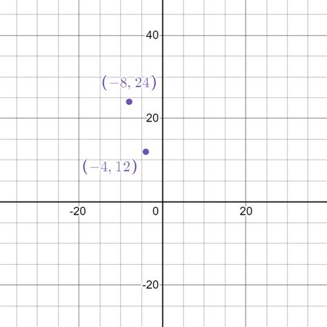 Sketch The Given Function Fxleft Begin Array Lc Quizlet