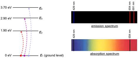 17 3 3 Absorption Spectrum Xmphysics