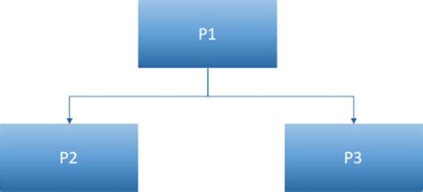 Principles Of Optimal Tree Decomposition Download Scientific Diagram