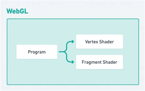 Day22 Webgl Shader—你好啊大哥哥，沒想到你可以到shader來呢！ It 邦幫忙一起幫忙解決難題，拯救 It 人的一天