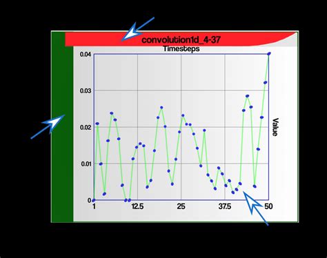 Detailed View Of A Particular Filter Download Scientific Diagram