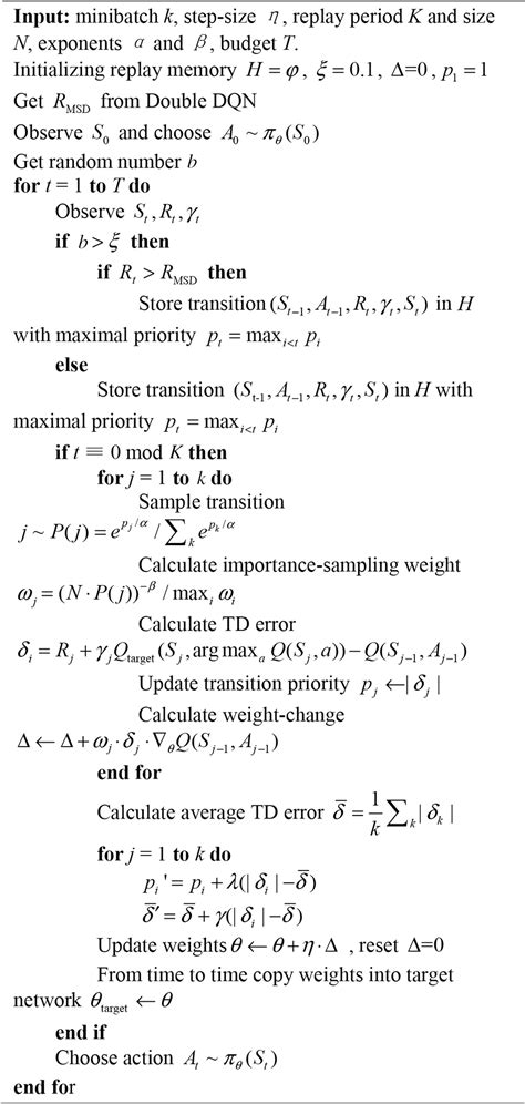 prioritised experience replay based on sample optimisation wang