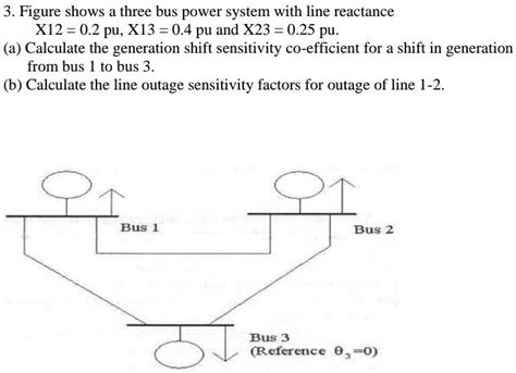 Solved Figure Shows A Three Bus Power System With Line Reactance X12 02 Pu X13 04 Pu