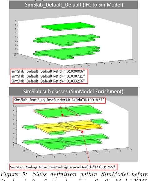 Figure 5 From A Workflow For Automated Building Energy Performance Model Generation Using Bim