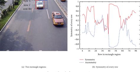 Figure 1 From Vehicle Tracking Algorithm Based On Observation Feedback