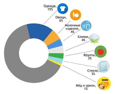 Привлечение инвестиций в Кыргызстане Агентство по защите инвестиций