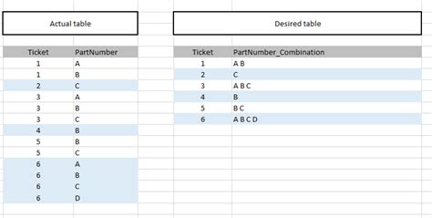 Sql Server T Sql Concatenation Of Groupby Output Stack Overflow