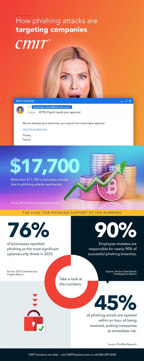 Phishing Cybersecurity Infographic Emailsecurity Stayinformed Chris Grumboski