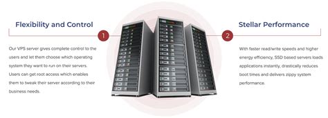 Buy Vps Server Hosting Cheap Virtual Private Servers