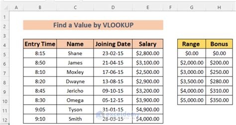 How To Use VLOOKUP To Find A Value That Falls Between A Range