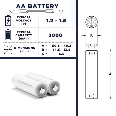 Characteristics Of Aa Batteries Electricity Magnetism