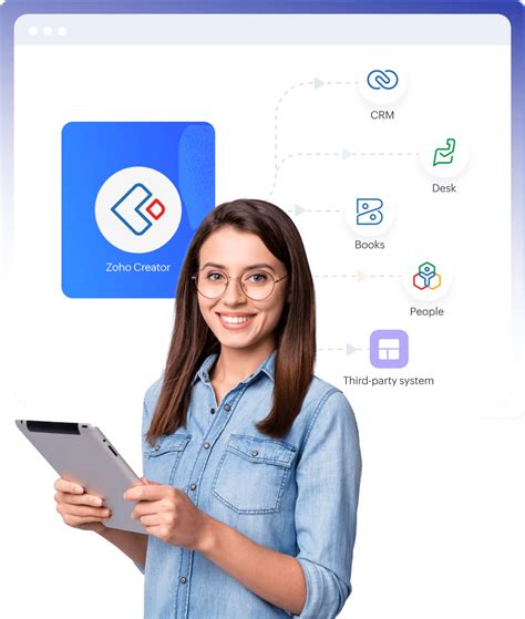 Extend Your Zoho Products And Third Party Systems With Zoho Creator