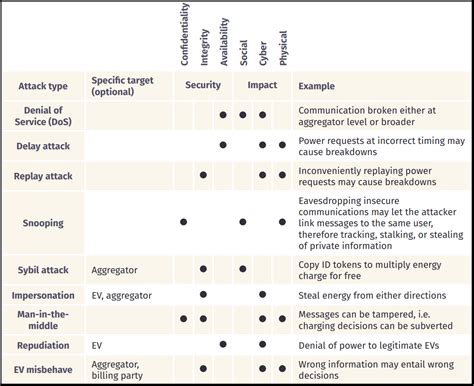 Report Rising Cyber Attacks On Ev Charging Stations Is Your Ev Safe
