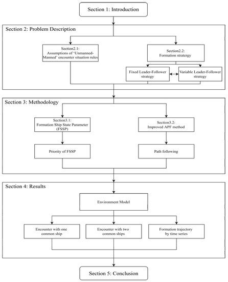 Jmse November 2022 Browse Articles