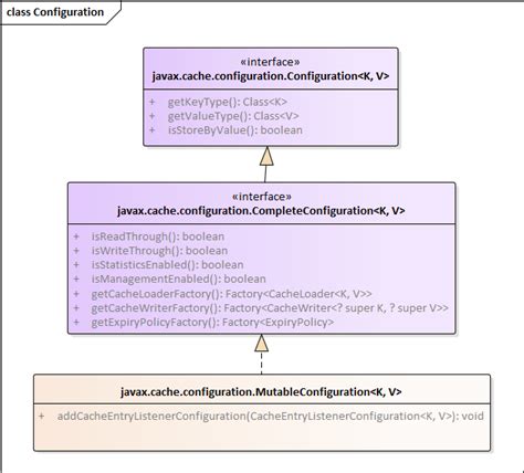 Java中的缓存框架 Csdn博客