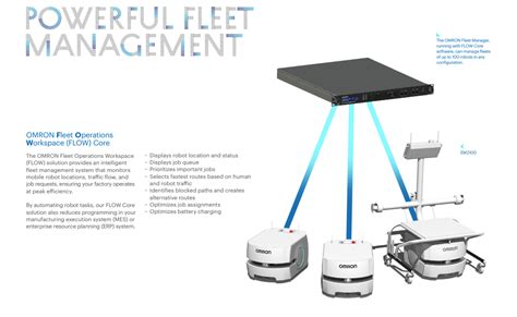 Intelligent Mobile Robot Solutions — Promation Usa