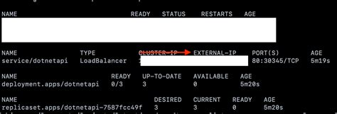 Deploy A Containerized Net Core App To Azure Kubernetes Service Aks Circleci