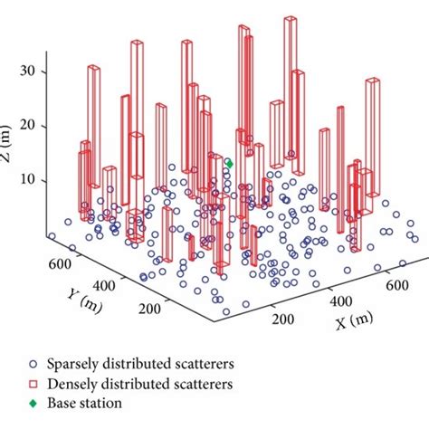 Propagation Graph Representation Of The Bs And Densely And Sparsely