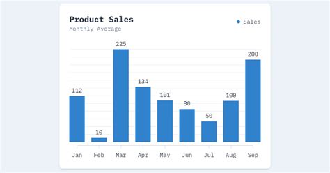 42 Alpinejs Examples