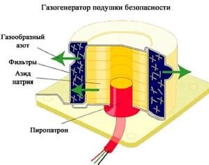 Пиропатрон Фольксваген подушки безопасности и ремня в Спб