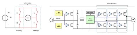 gan half bridge integration accelerates the power electronics