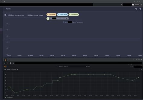 Trying To Understand Inconsistent Values Between Ha History And