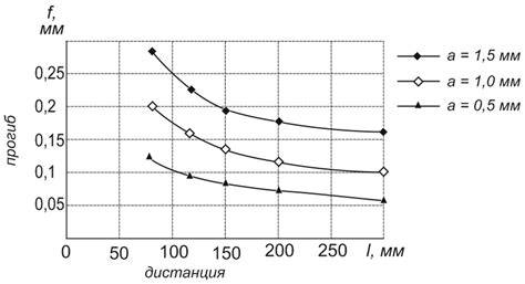 Dependence Of The Sample Deflection On The Thickness Of The Applied Download Scientific Diagram