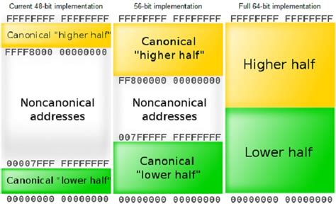 Vulnerabilidad De Los Cpu Intel 64 Bits Corregida Por Los Desarrolladores De Sistemas Operativos