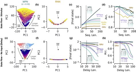 Figures And Data In Neural Population Dynamics Of Computing With