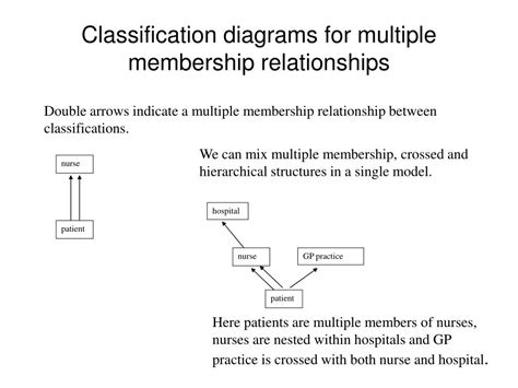 Ppt Mcmc Estimation For Random Effect Modelling The Mlwin Experience Powerpoint Presentation