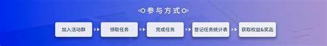 领航官们Apollo平台及任务介绍来啦 Apollo开发者社区 Apollo开发者社区