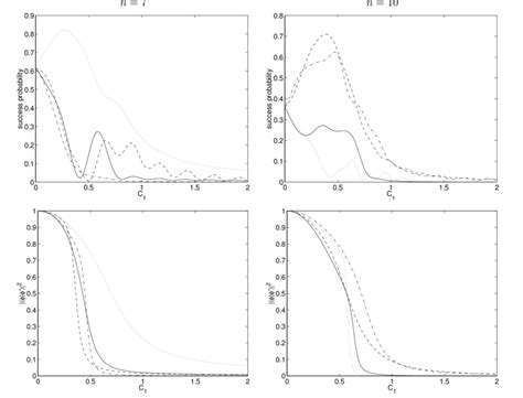 Top The Success Probability Of The Adiabatic Algorithm For Two