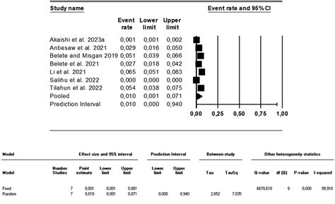 The Prevalence Of Suicidal Behavior And Ideation During Pregnancy And Postpartum Period Its