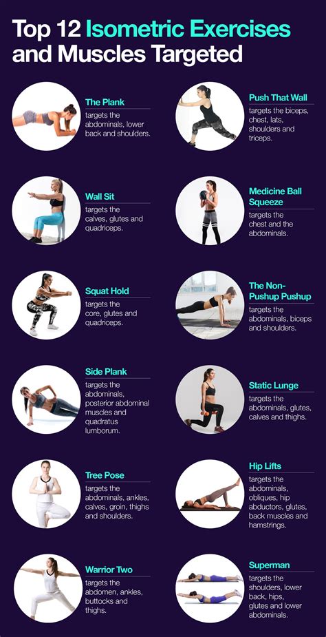 Isometric Exercise Examples